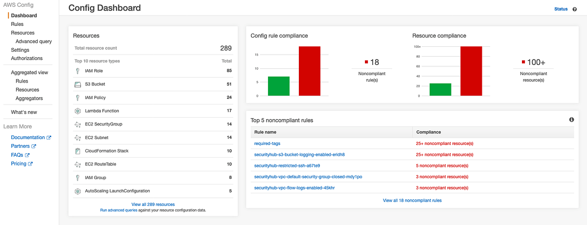 Remediating Noncompliant AWS Resources using AWS Native Tools | by T ...