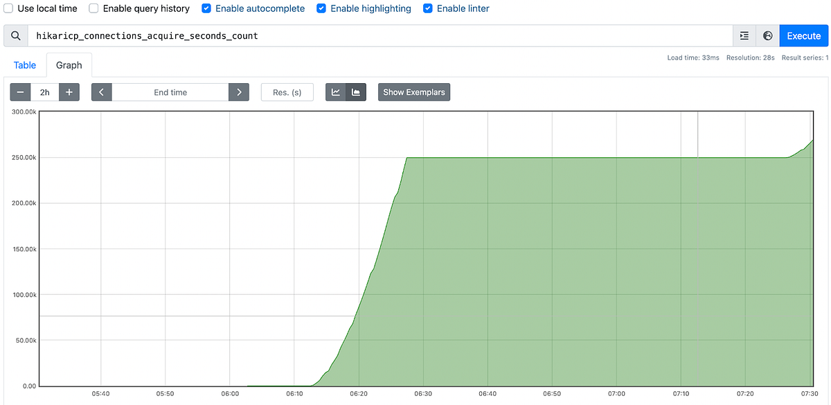 Monitoring Spring Boot Application With Prometheus By Nikhil Yn Medium
