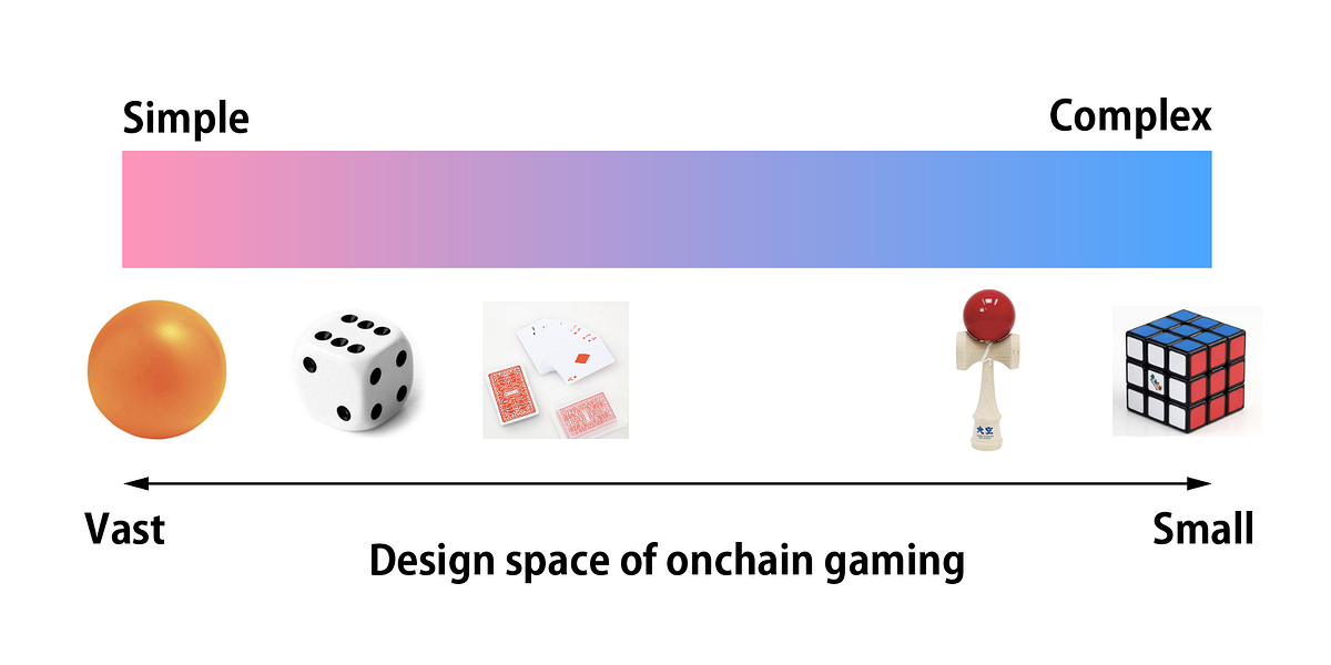 從玩具到遊戲：探索全鏈遊戲的設計新方向 - Funblocks - Medium