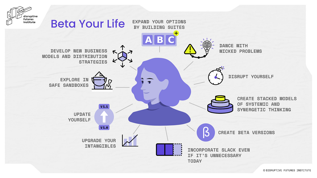 Disruptive Futures Institute Releases its Third Volume - Beta Your Life ...