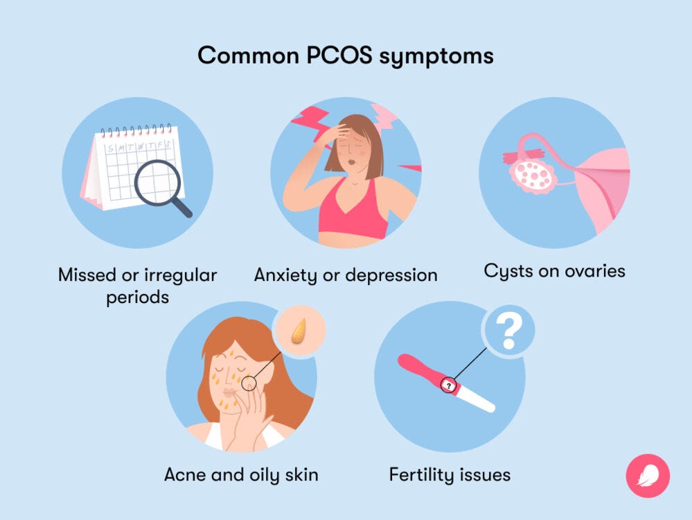 What is PCOS, and how to balance it Learn with writer Preeti Chauhan ...