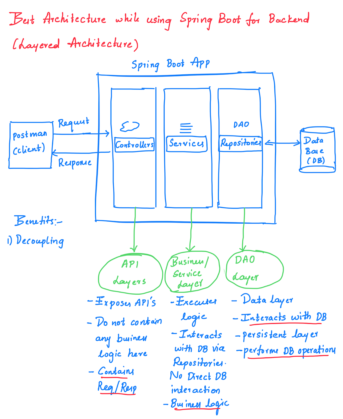 Spring Boot Quick Start — User API | by Niharika | Medium