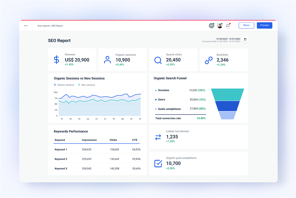 Best SEO Reporting Tools: Unleash Your Site’s Potential | by ...