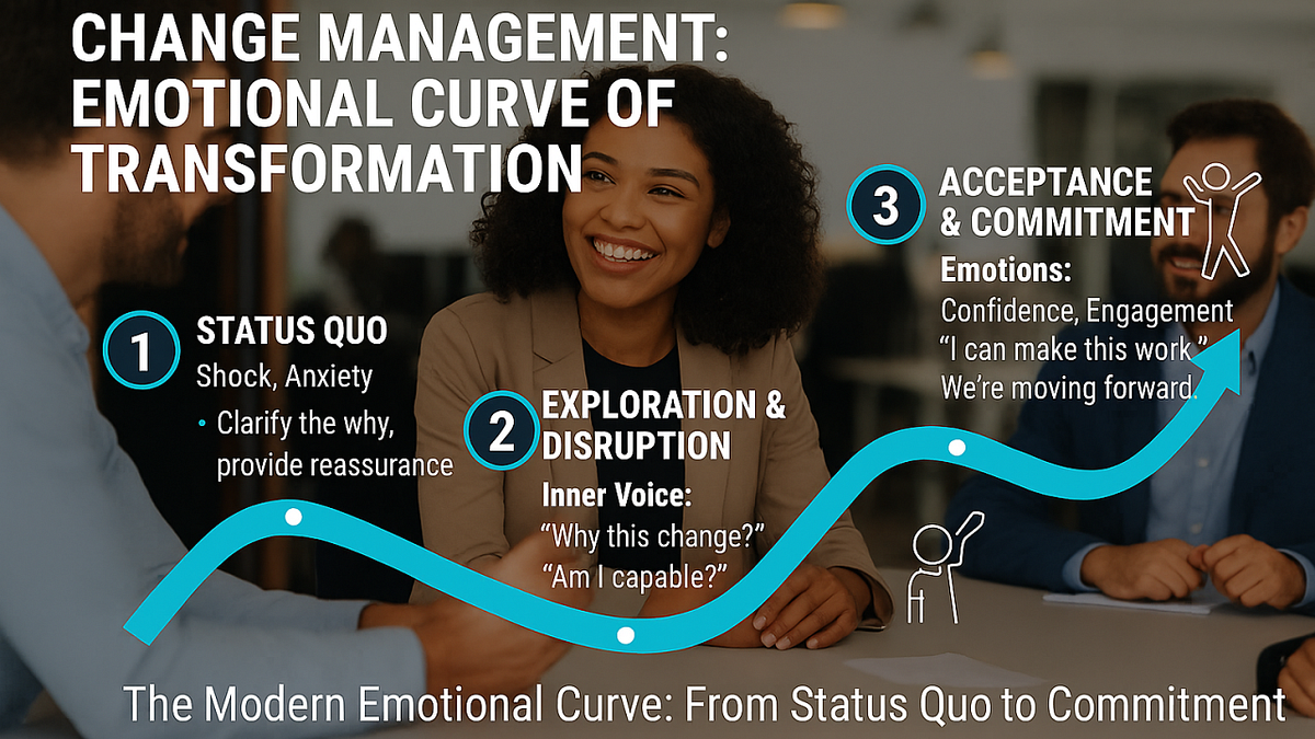 Change Management: Emotional Curve of Transformation | by Jacky Yee ...