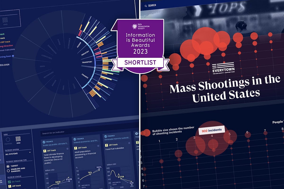 Visualizing Information as Beautiful | by Graphicacy | Graphicacy | Medium