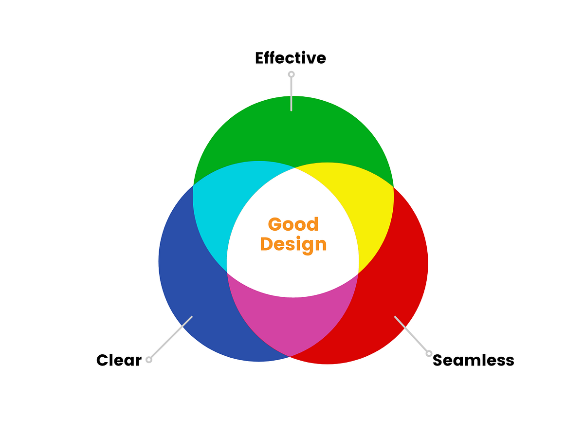 5 business risks of over-designing! | by Pineapple | Muzli - Design ...