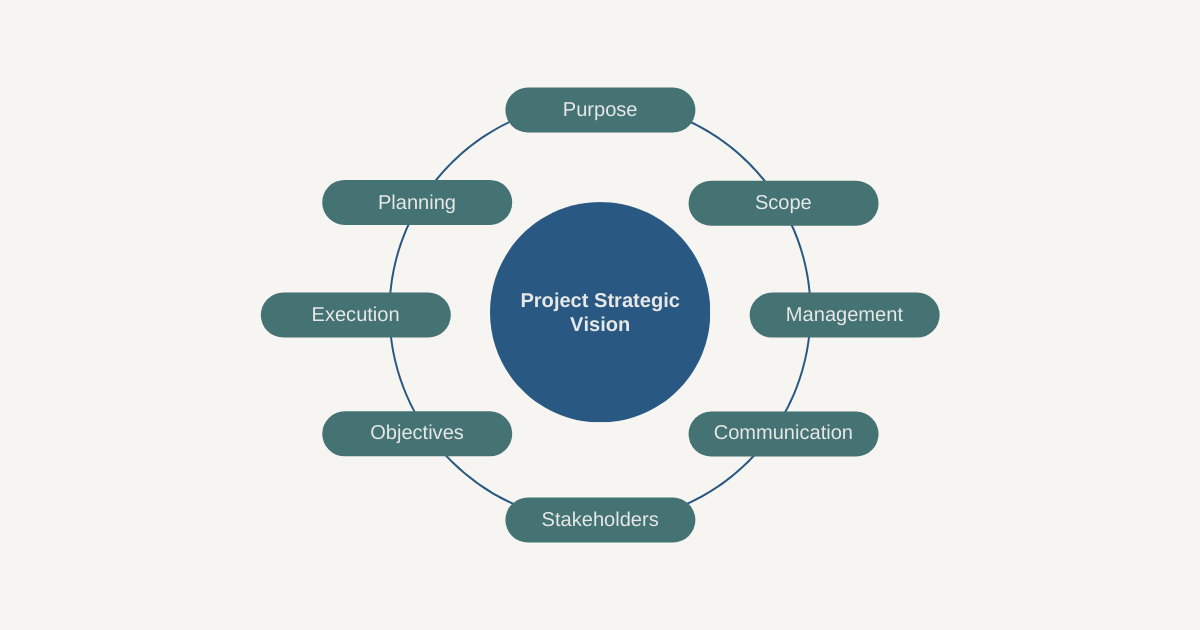 Aligning Projects with the Strategic Vision: The Key to Long-Term ...