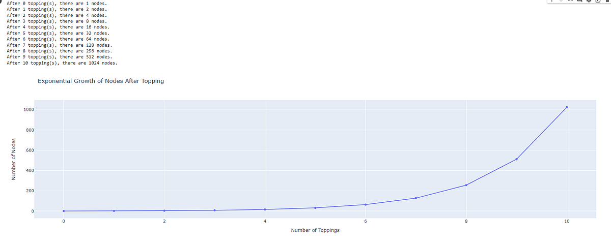 Multiplying Nodes: Fimming and Topping in Horticulture and Its ...