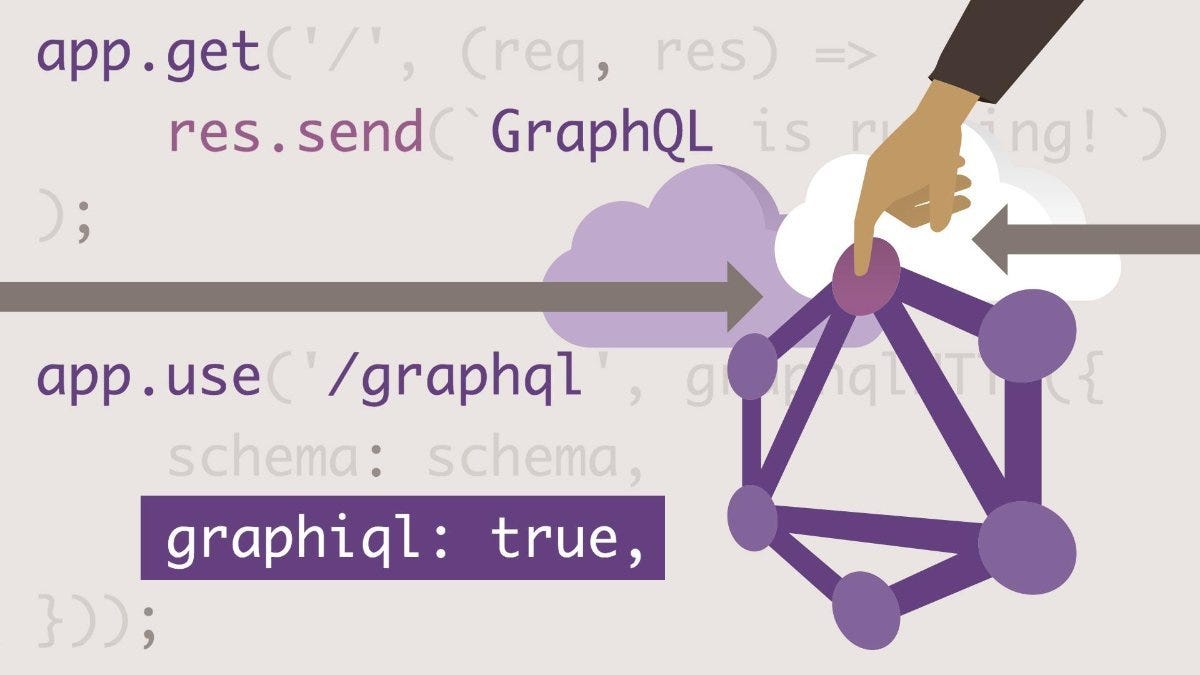 GraphQL introspection leads to sensitive data disclosure. | by Eshan ...