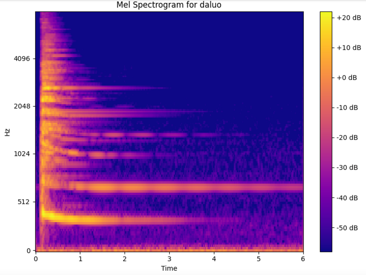 Beijing Opera Music Instruments Classification Using Transfer Learning ...