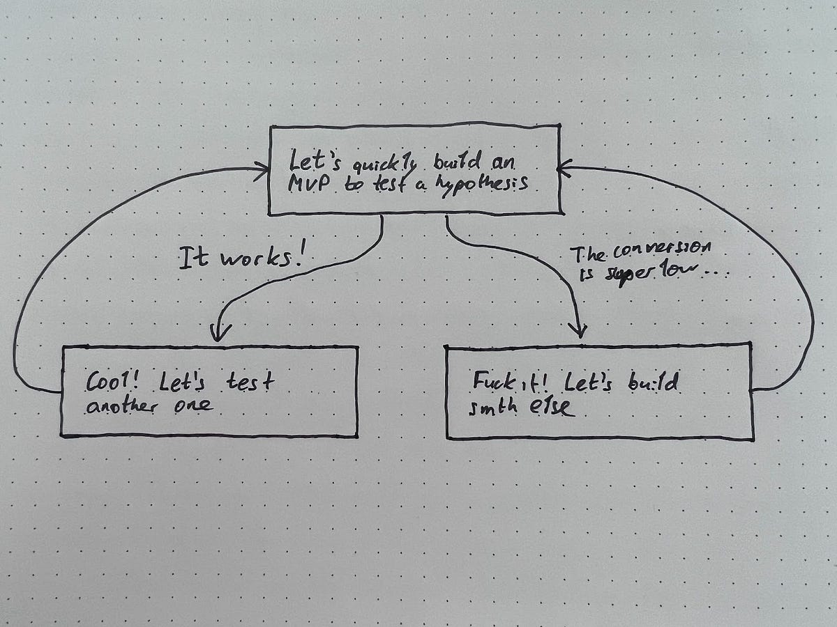 Just do it offline. In the late 19th century, major cities… | by Petr Boyko | Medium