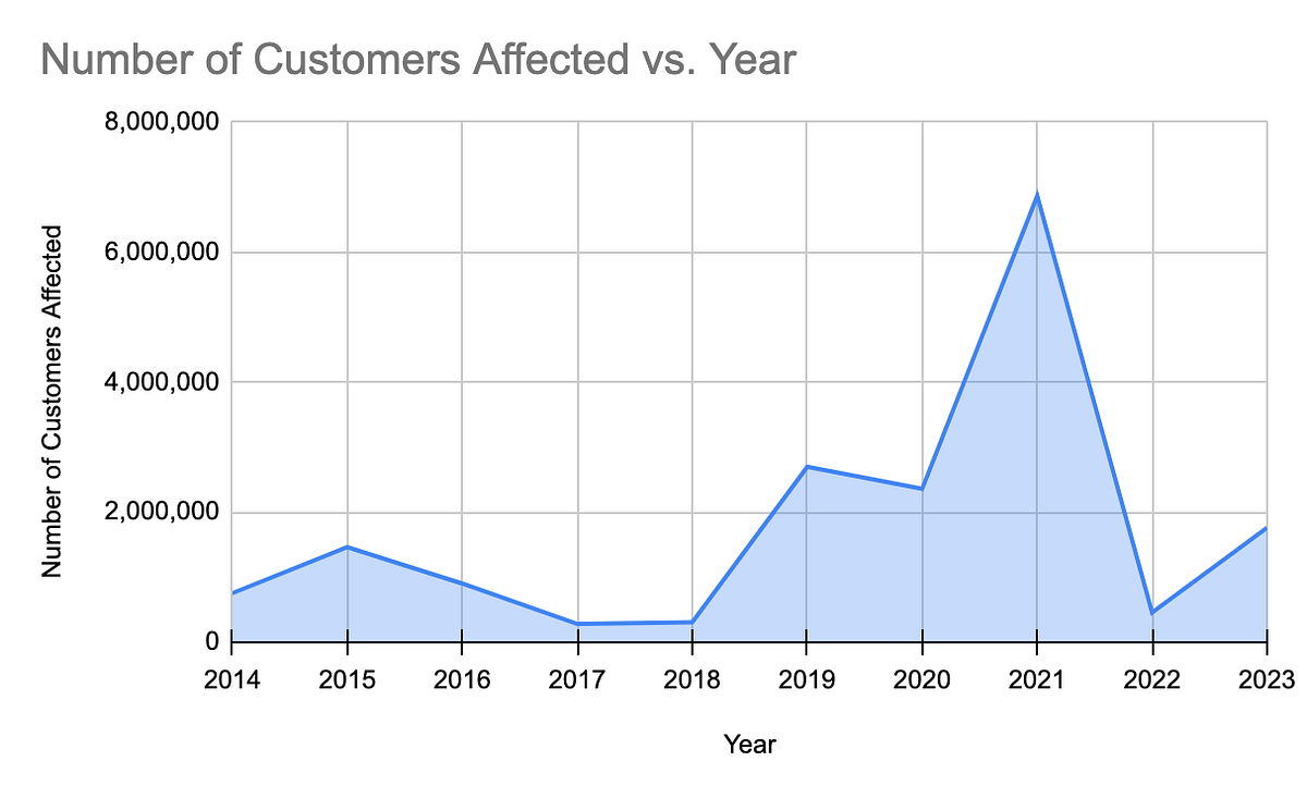 After the Storm: Promoting Grid Reliability in Texas Through ...