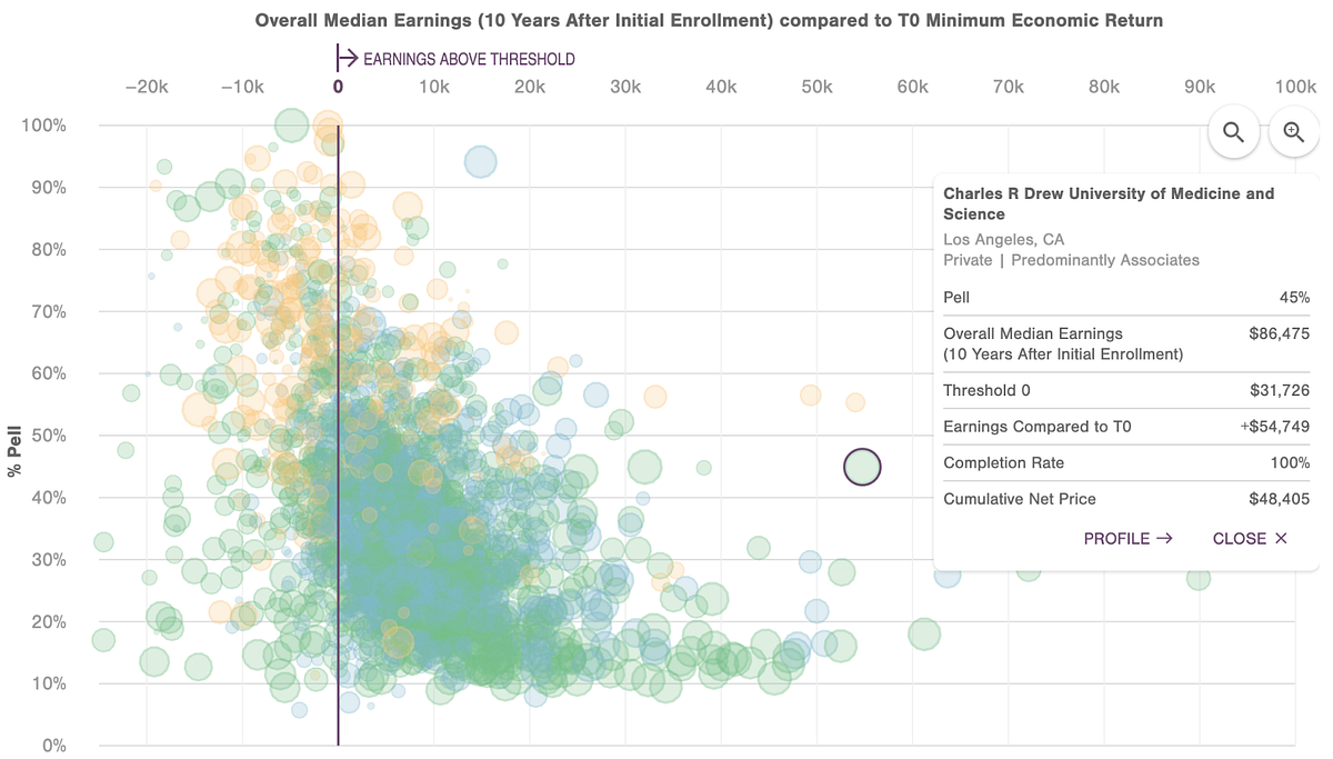 Visualizing Value: How We’re Telling the Story of Unrealized Potential ...