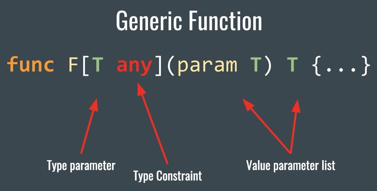 Generics : How to use them and Implement them in Rust | by Knoldus Inc ...