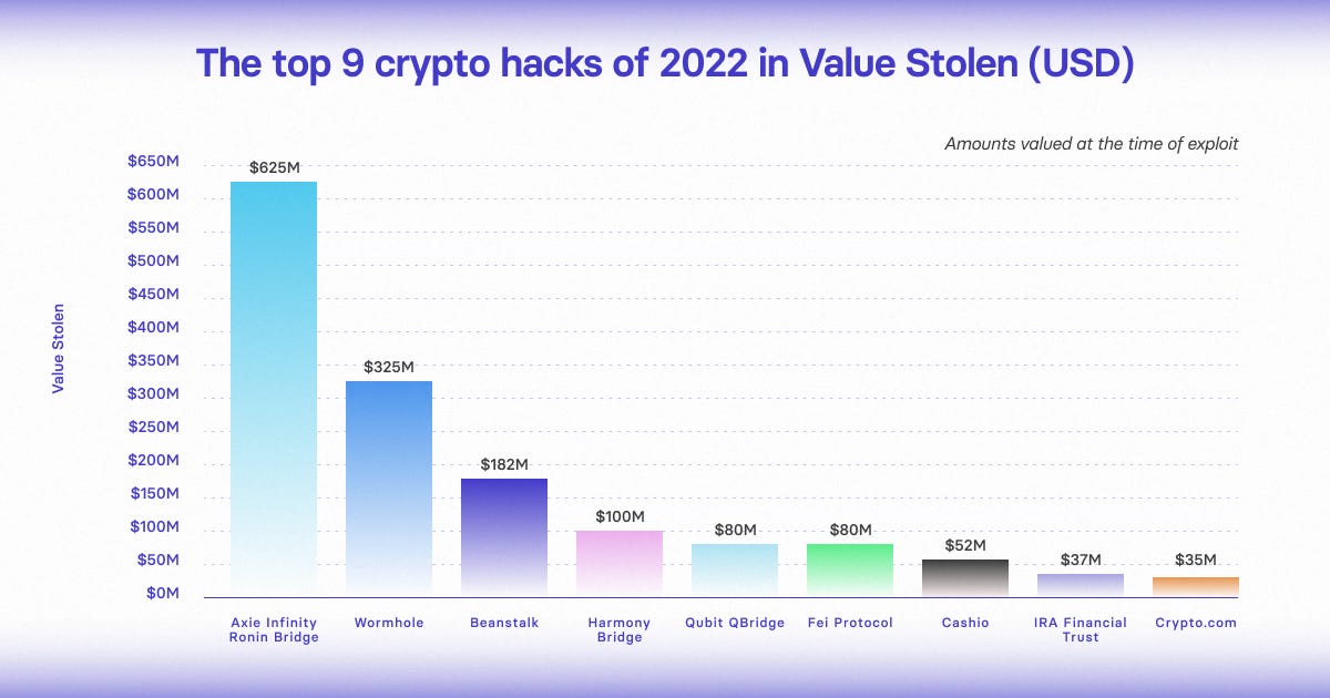 Why Smart Contract Security Should Be Top Priority for ETH Staking ...