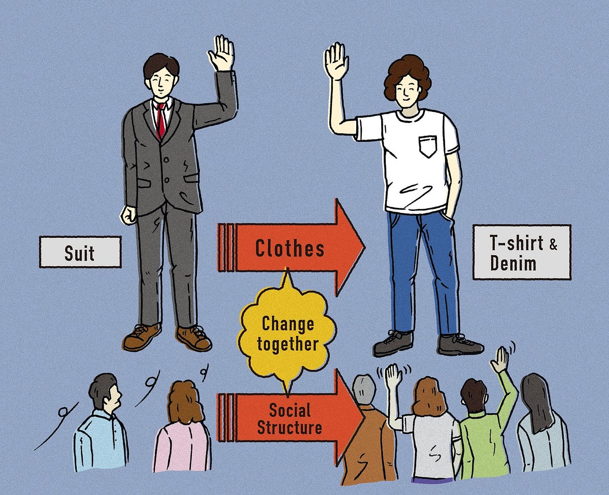 3. Reason #2: Change in social structure and why we dress up | by ...