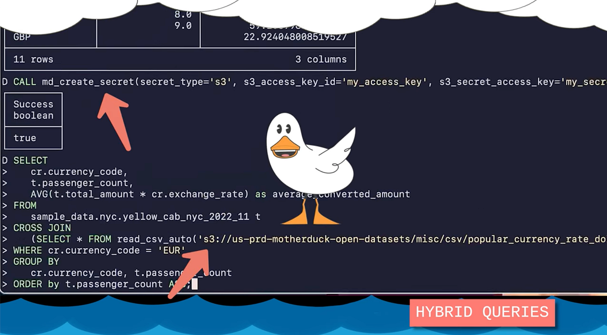 MotherDuck — DuckDB takes to the Cloud | by Eastlink Capital | Medium