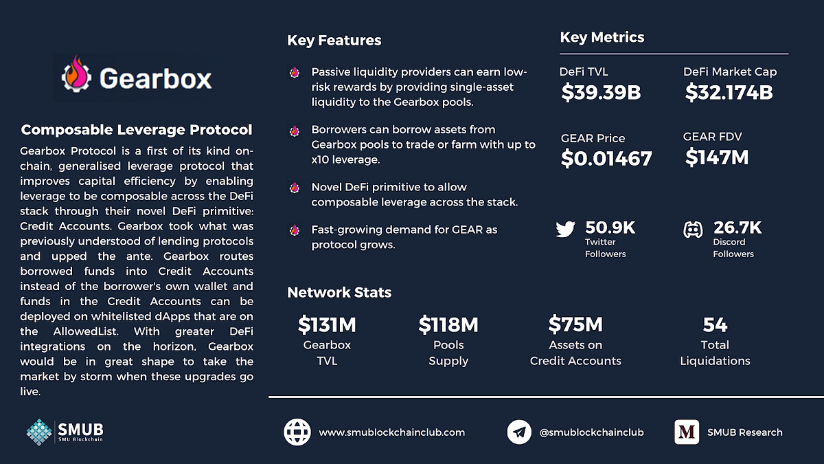 Deep Dive: Gearbox Protocol. Introducing Gearbox which introduces a… | by Reuben Yang | SMUB ...