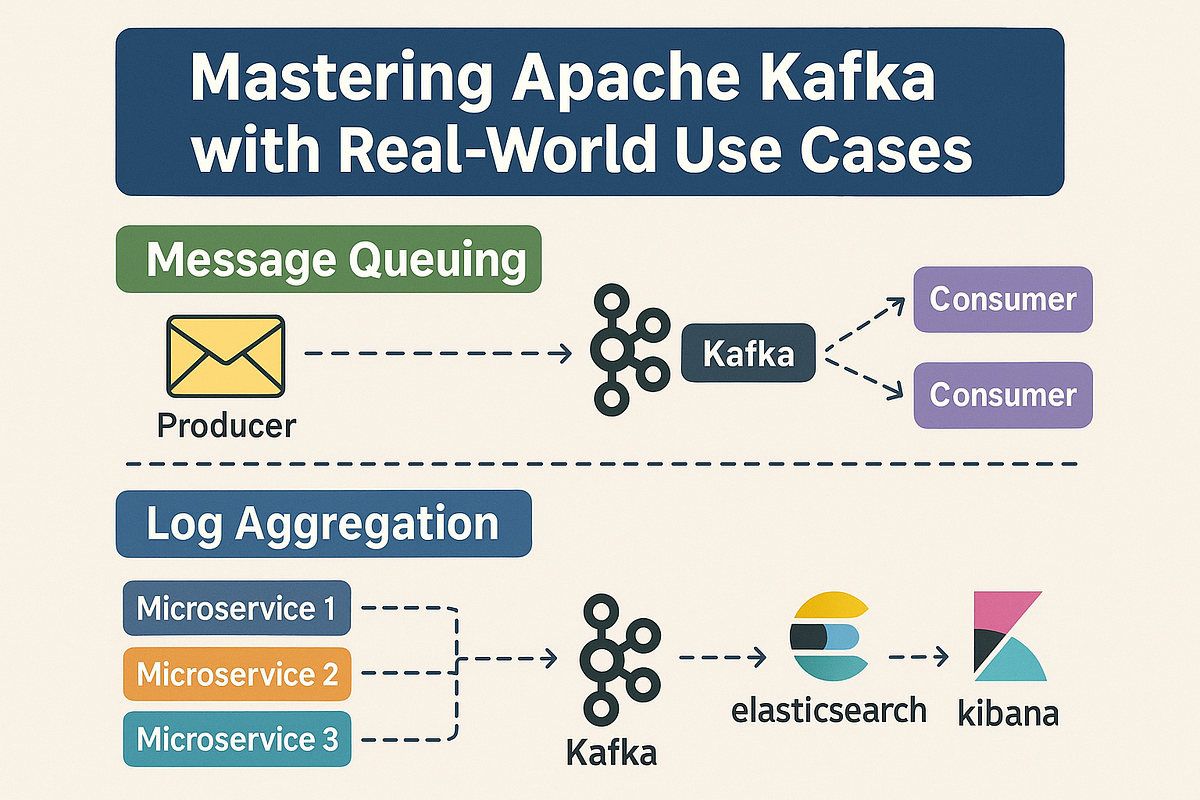 🚀 Mastering Apache Kafka with Real-World Use Cases | by Sumit Upadhyay | Jun, 2025 | Medium