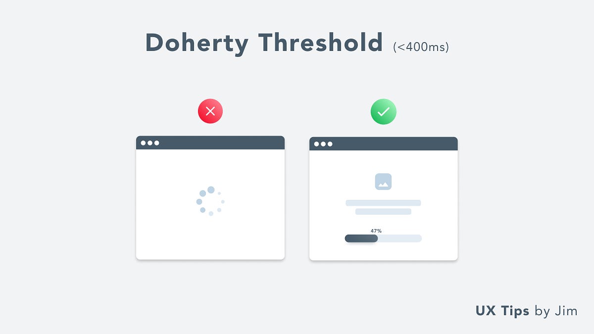 The Doherty Threshold and Designing for Human-Computer Interaction | by ...