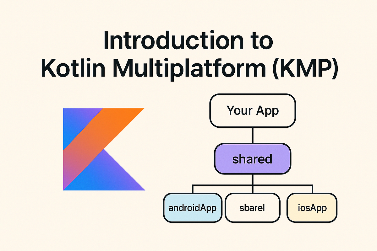 Introduction to Kotlin Multiplatform (KMP): The Future of Cross-Platform Development | by ...
