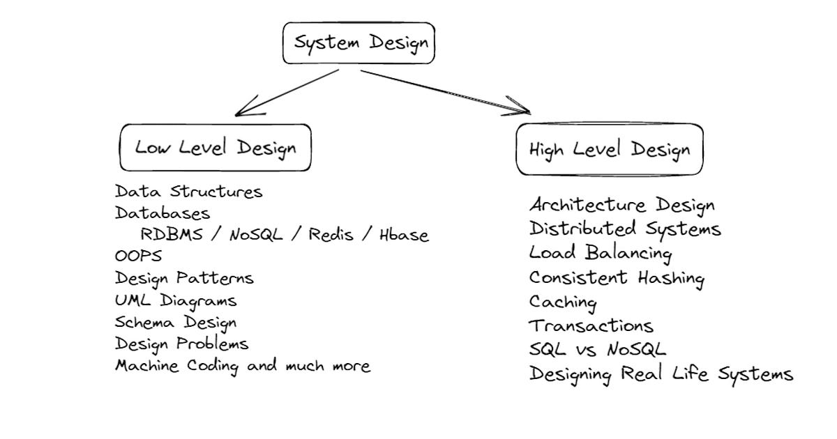 Exploring Different Patterns in Low-Level Design (LLD) with Java ... Exploring Different Patterns in Low-Level Design (LLD) with Java ...