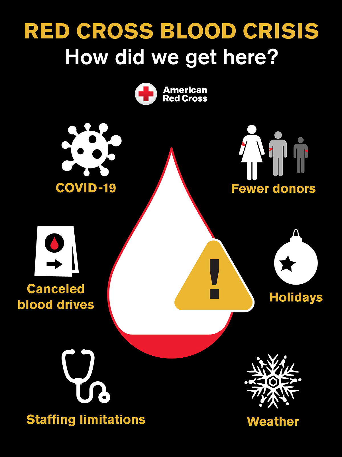 Blood crisis. Blood donation is a crucial aspect of… | by Eanaskincare ...