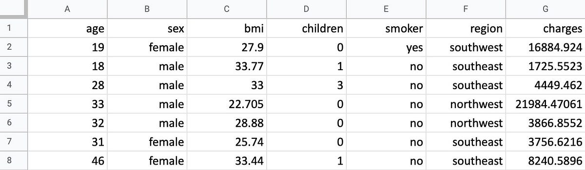 Insurance Data Analysis. by Bilqis Syafei — Data Analytic… | by P.B.S ...