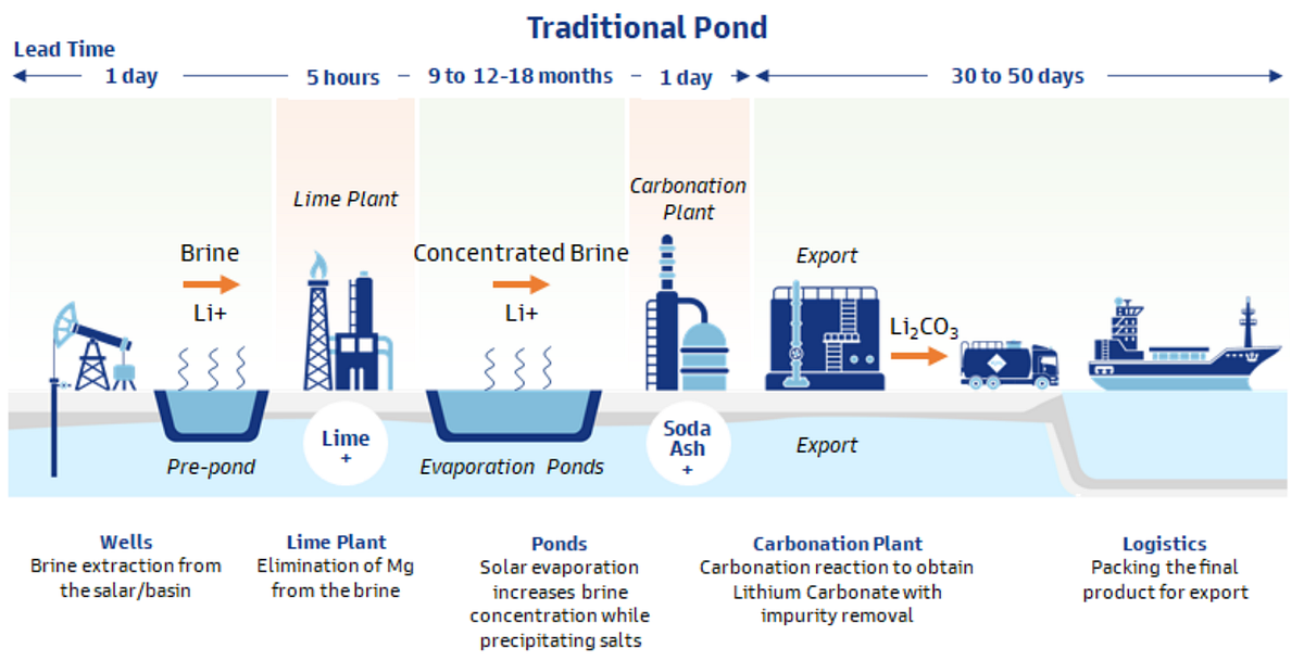 The technology overview: closing the lithium supply gap with direct ...