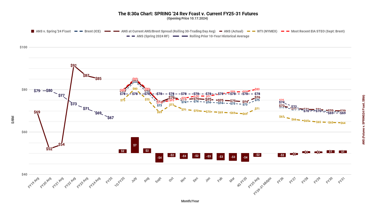The Friday Alaska Landmine column: All the charts | by Brad Keithley ...