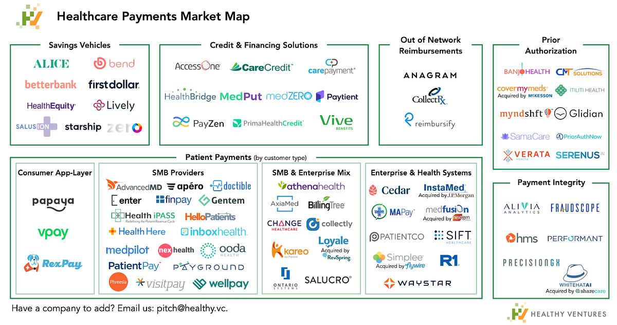 Healthcare Payments Demand Fintech Innovation | by Healthy Ventures ...