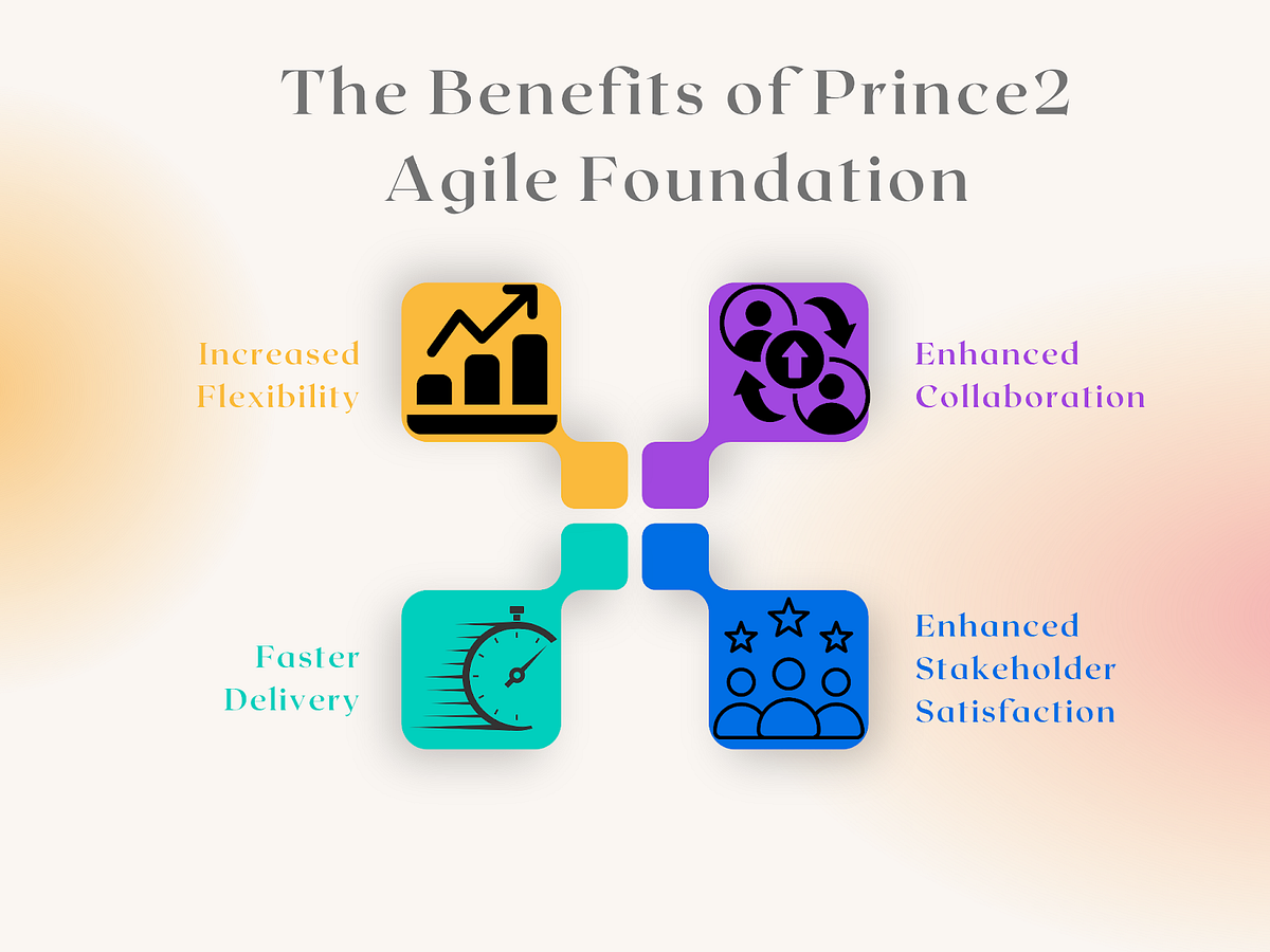 Prince2 Agile Foundation: Unlocking the Key to Successful Project Management | by HarshRawat ...