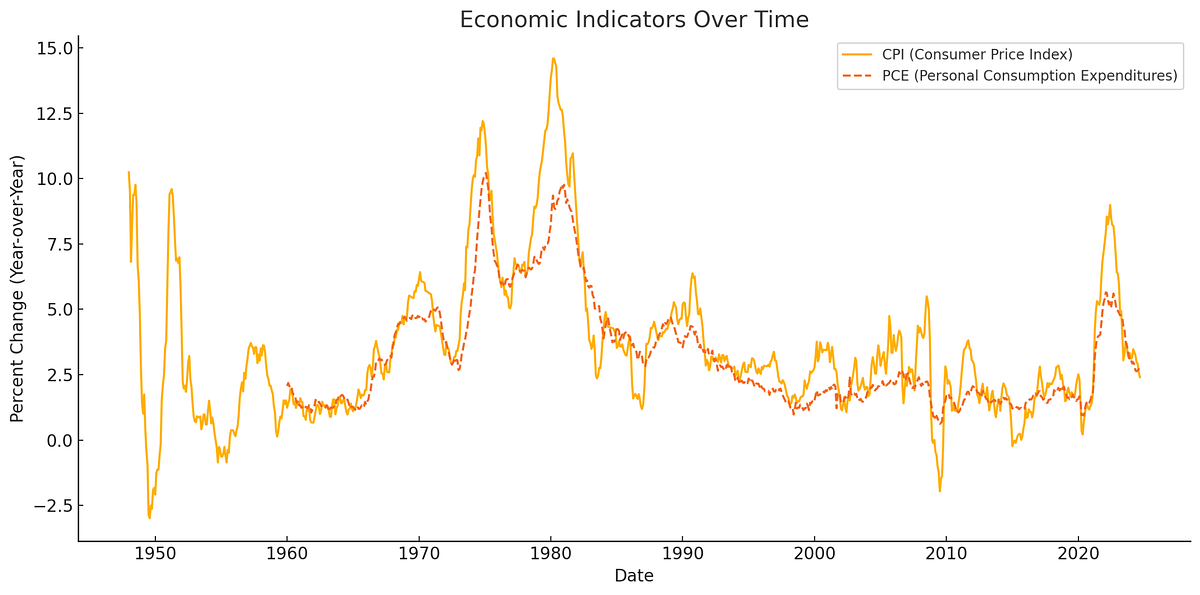 Project 2025: The Path to Structural Inflation in the U.S. | by Dr ...