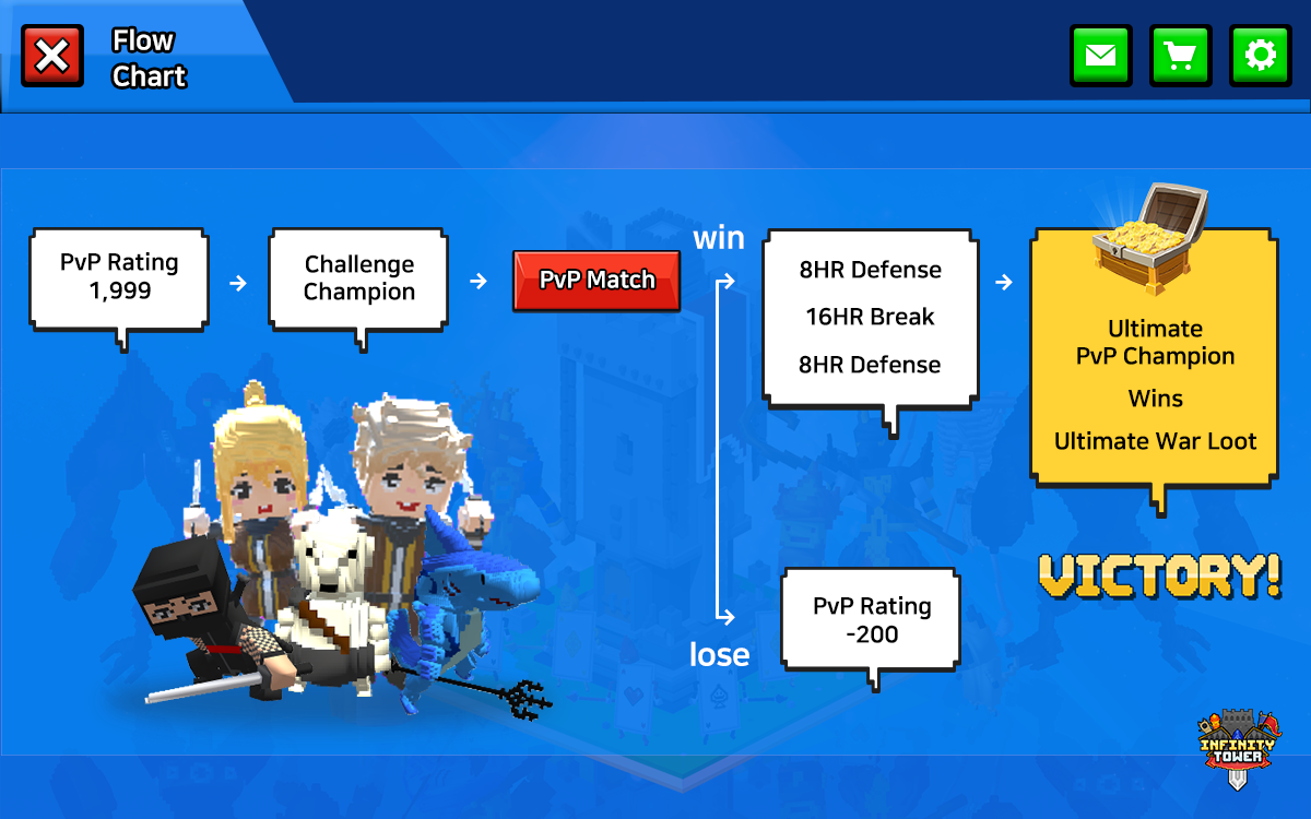 Infinity Tower Game Play Type — (3) Infinity Tower Event | by Infinity ...