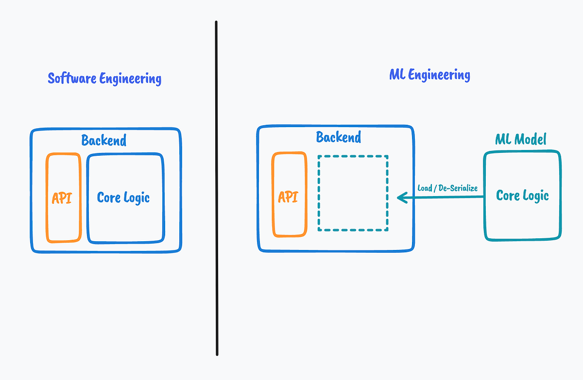 Building an ML Software Ecosystem for Boosting tiket.com User ...