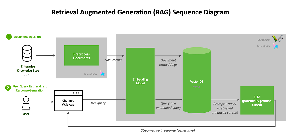 Optimizing RAG for Production: Leveraging Filtering and Reranking for ... Optimizing RAG for Production: Leveraging Filtering and Reranking for ...