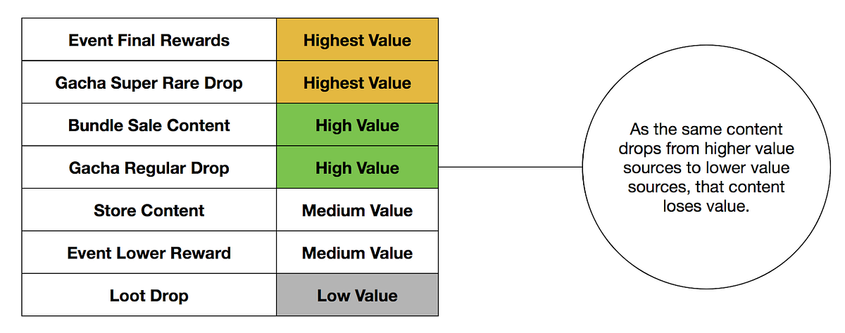 Understanding Content Inflation: How to avoid it and when to Use it ...
