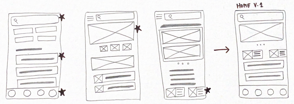 Wireframing Don’ts: Key Mistakes to Avoid | by Unnati Gupta | Bootcamp | Medium