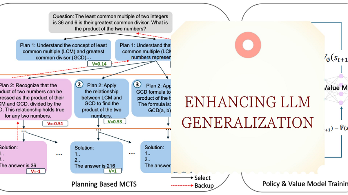 Critical Planning Step Learning: Enhancing LLM Generalization in Reasoning Tasks | by Hass Dhia ...