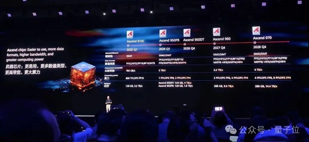 Huawei’s AI Chip Plan Fully Unveiled! World’s Most Powerful Super Nodes ...
