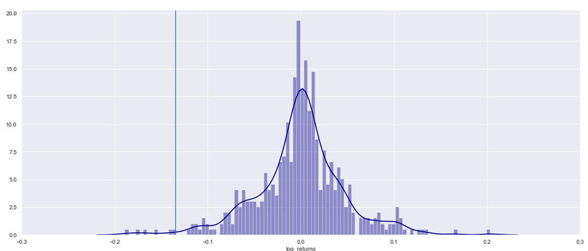 Margin Trading on Seed CX. It was the afternoon of June 22nd 2016… | by ...