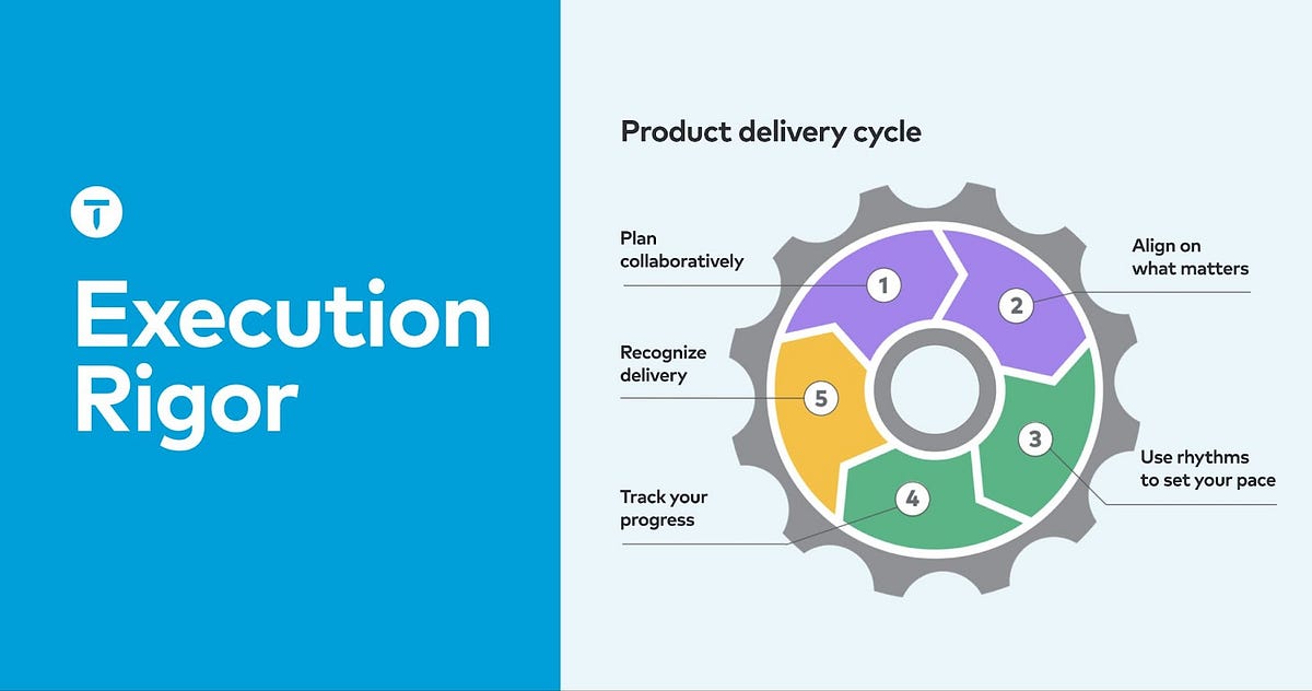 Taking a product team from good to great with Execution Rigor | by P.J ...