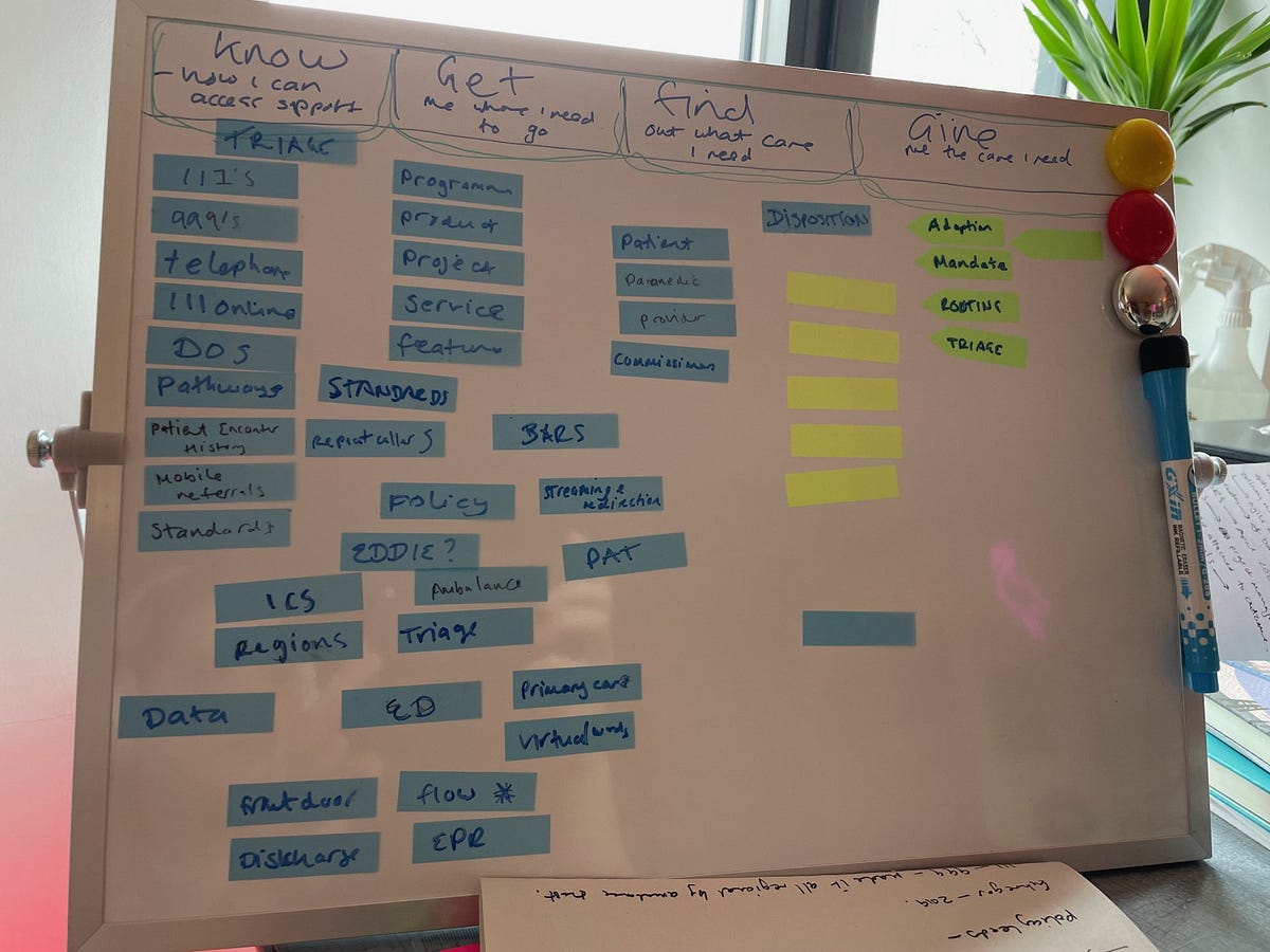 A four week weeknote 14 Feb — 11 Mar | by Imogen Levy 👩‍💻 | Web of ...