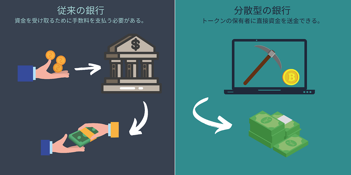 【Procyon Academy Vol.1】マイニングとは？ - Procyon - Medium