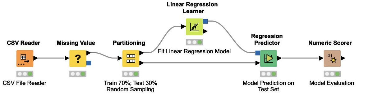 KNIME L1 & L2 Experience from a Python Coder | by Kevin Sun | Low Code ...