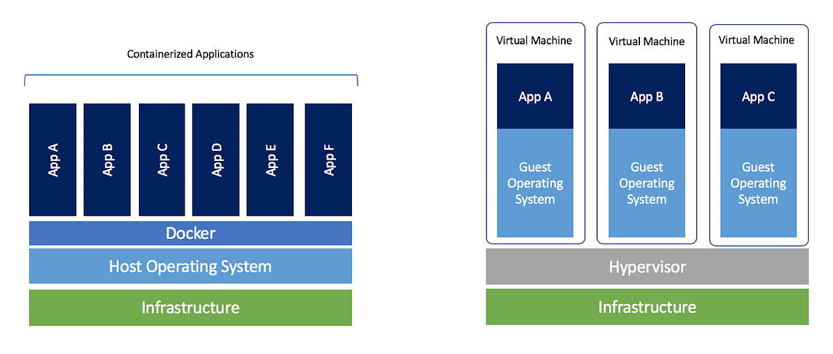 Installer PostgreSQL et pgAdmin avec Docker sur Windows | by Thomas ...
