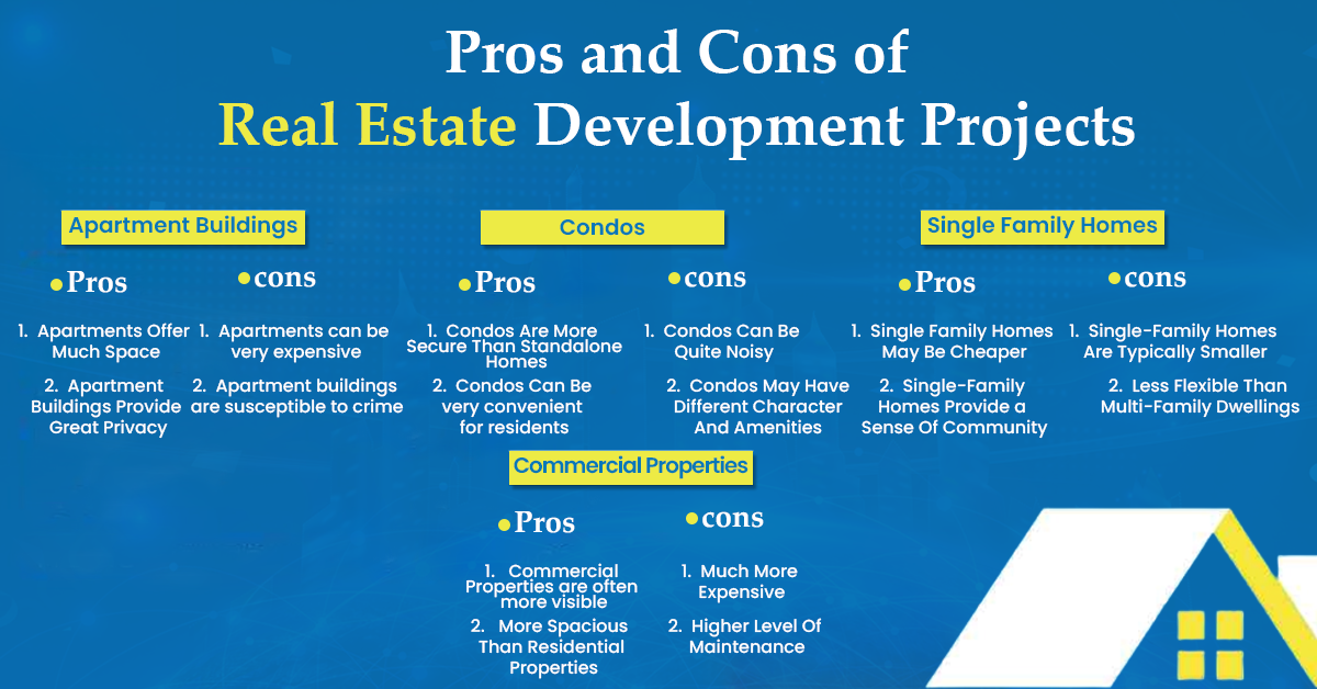Different Types of Real Estate Development Projects | by Anoshahmedus ...