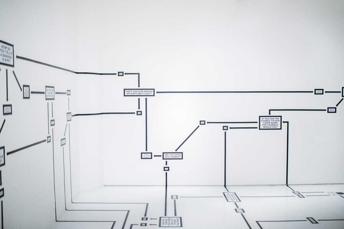Modern API Design in Java — How I Used Modular Architecture, Records ...
