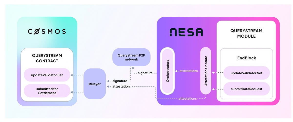 $NES Utility | NESA. PayForQuery Transactions | by erfan | Feb, 2025 ...