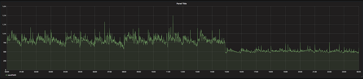 The Challenges of Live Linear Video Ingest — Part Three: Key Learnings ...